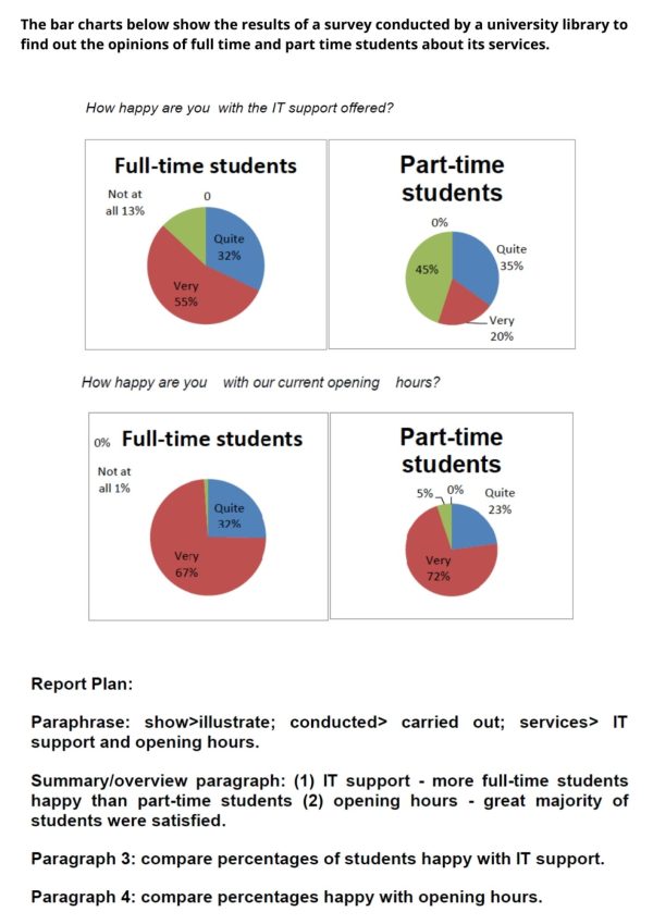 Pie Chart – IELTS Pop