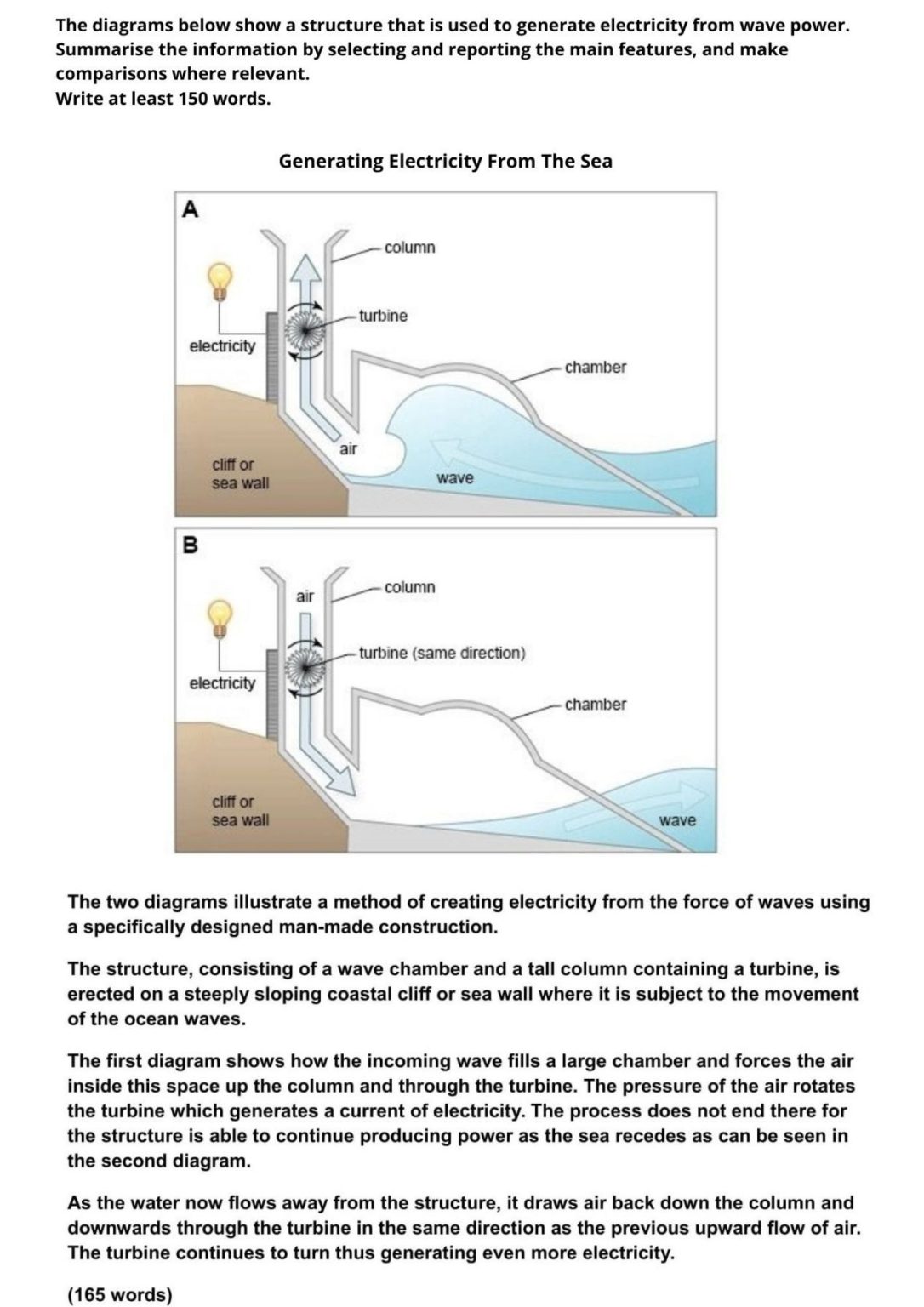 process chart – IELTS Pop