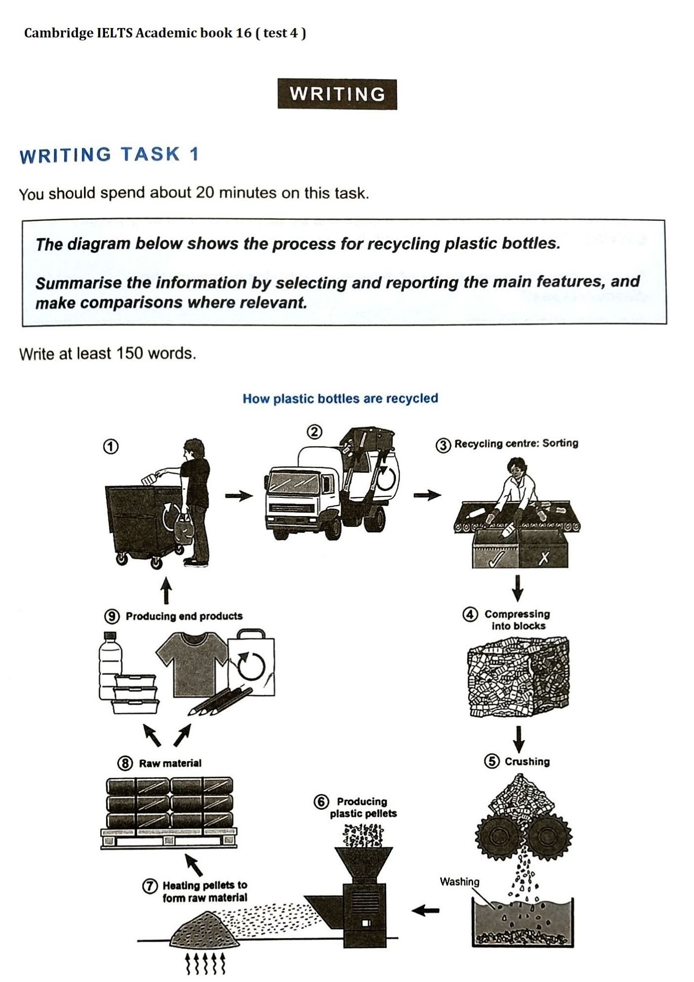 process chart – IELTS Pop