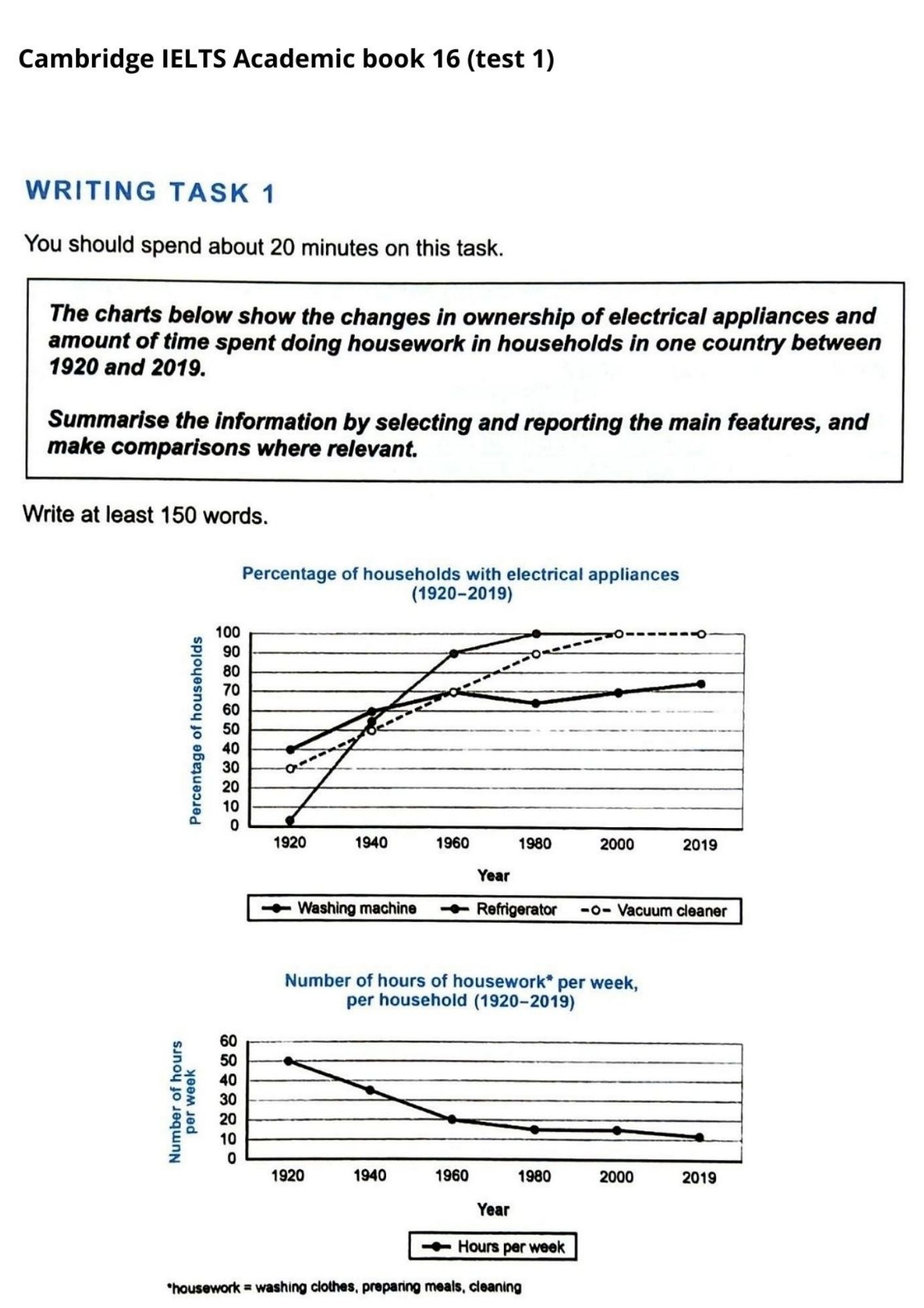 Line Graph – IELTS Pop