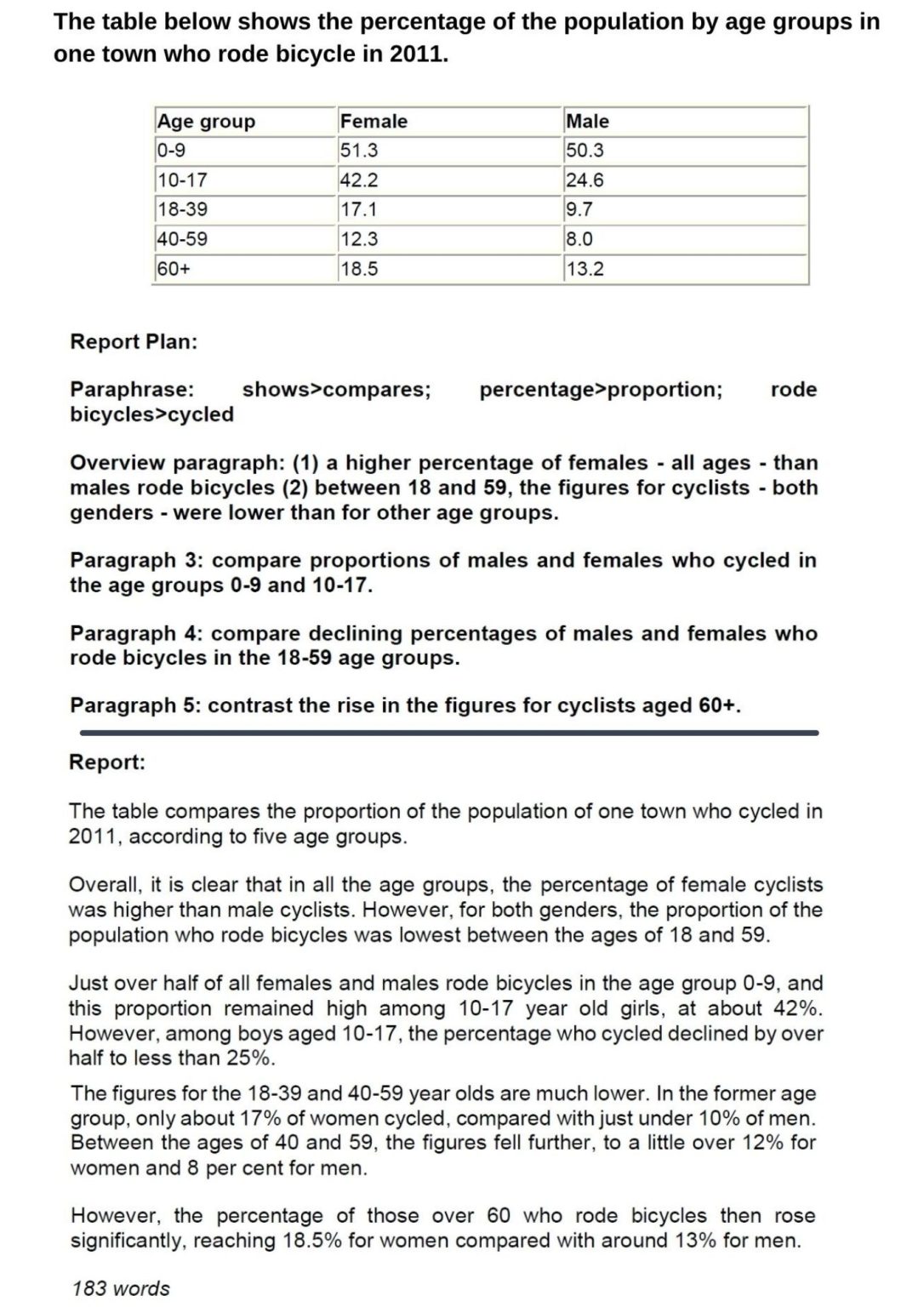 table chart – IELTS Pop