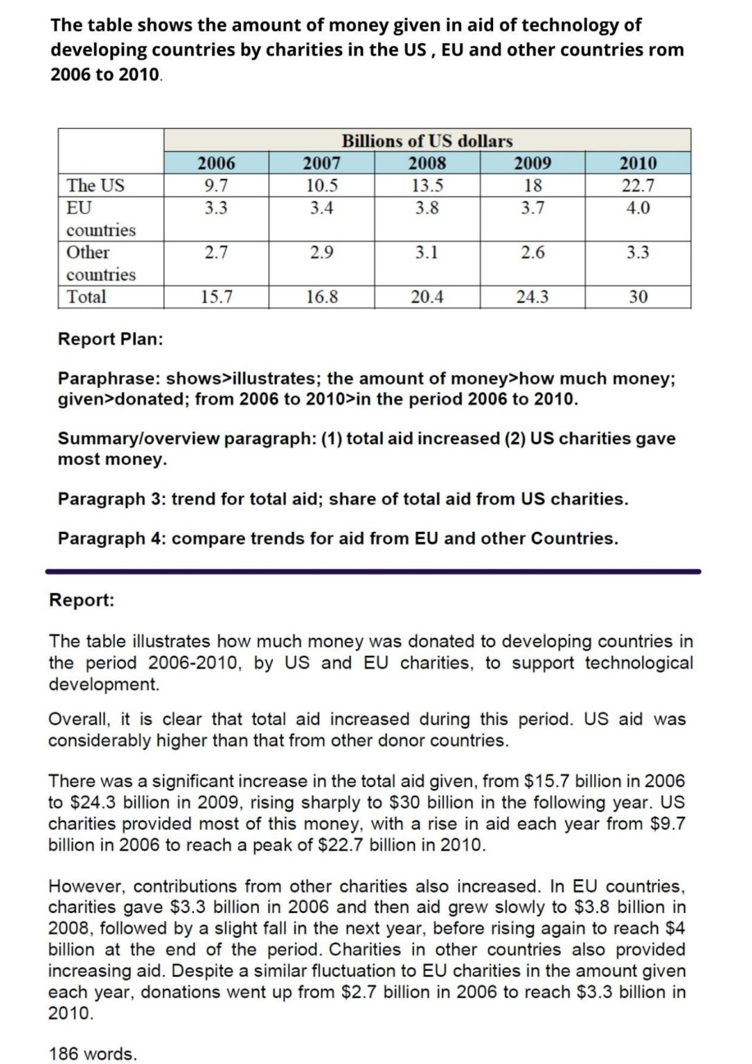 table chart – IELTS Pop